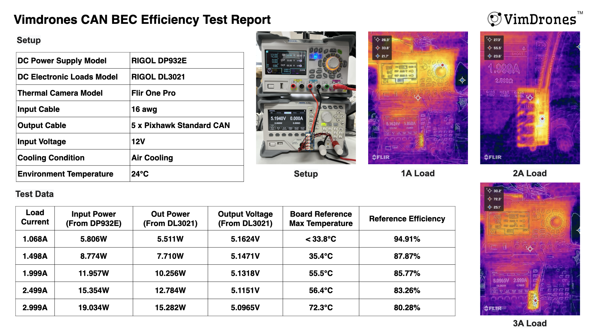 Can Splitter With BEC - Development